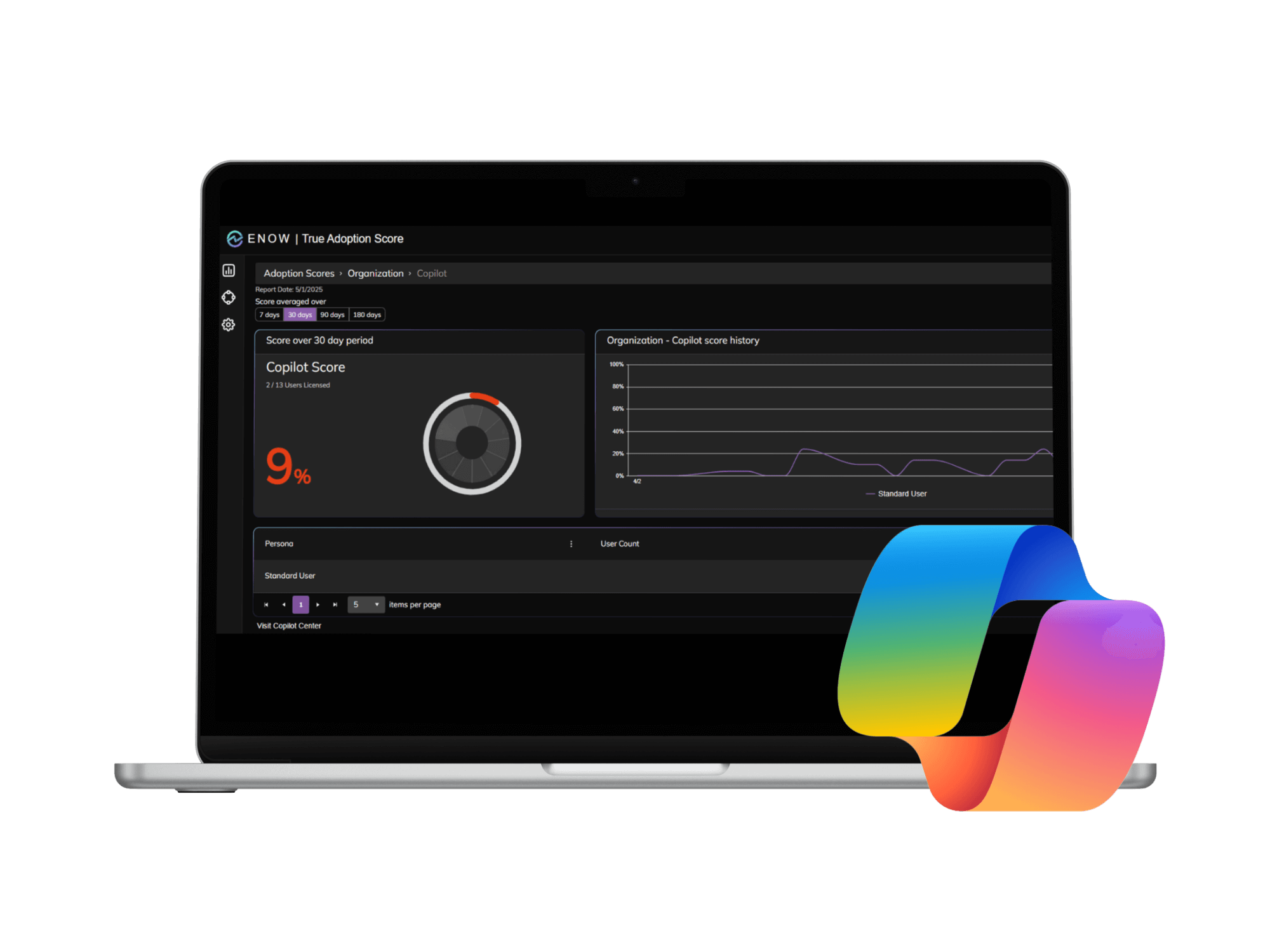 Maximize Microsoft 365 & Copilot Adoption with ENow True Adoption Center